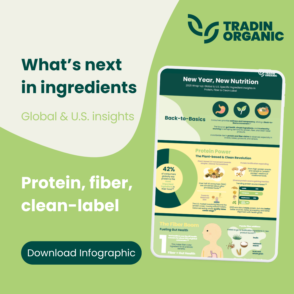[Infograhpic] What's next in ingredients - Global & U.S. market signals ...